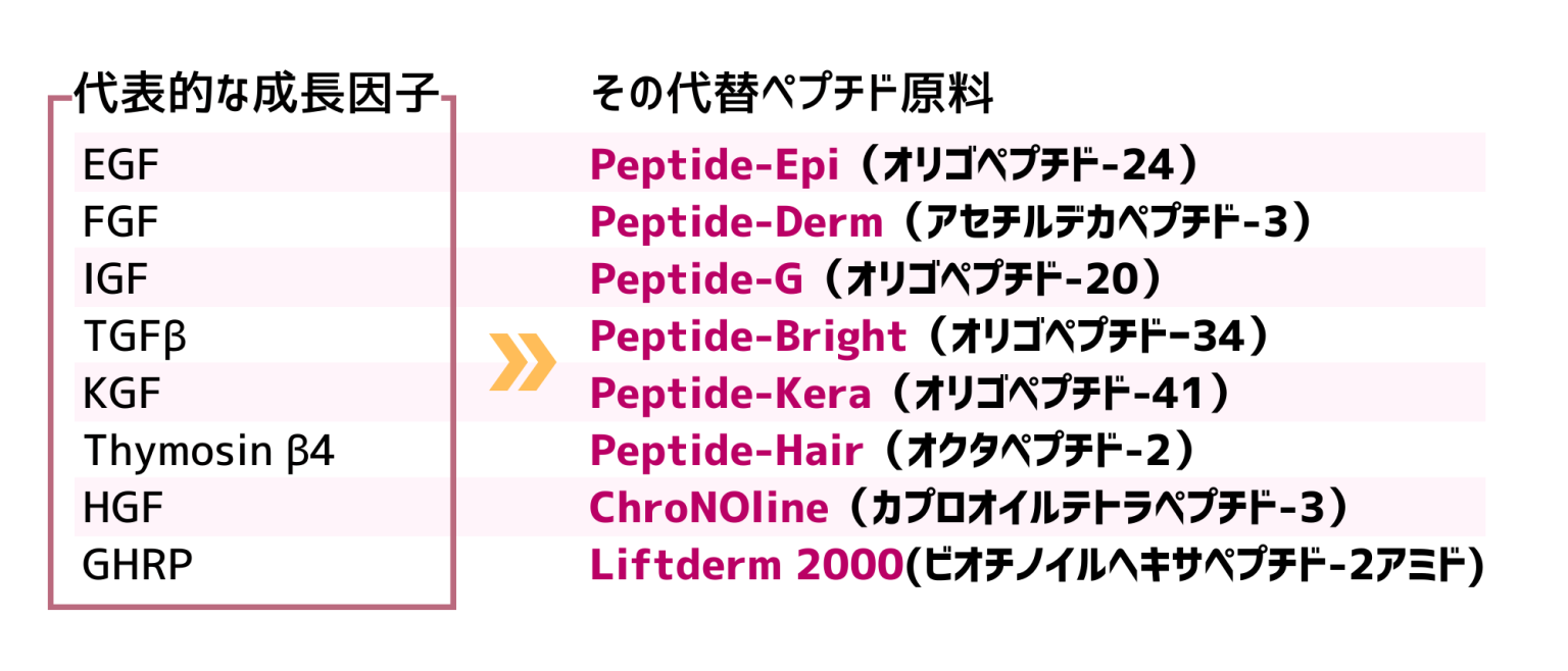 成長因子様ペプチドのご紹介 - Tribeaute(トライボーテ)
