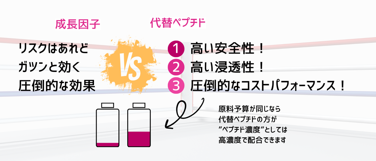 成長因子様ペプチドのご紹介 - Tribeaute(トライボーテ)