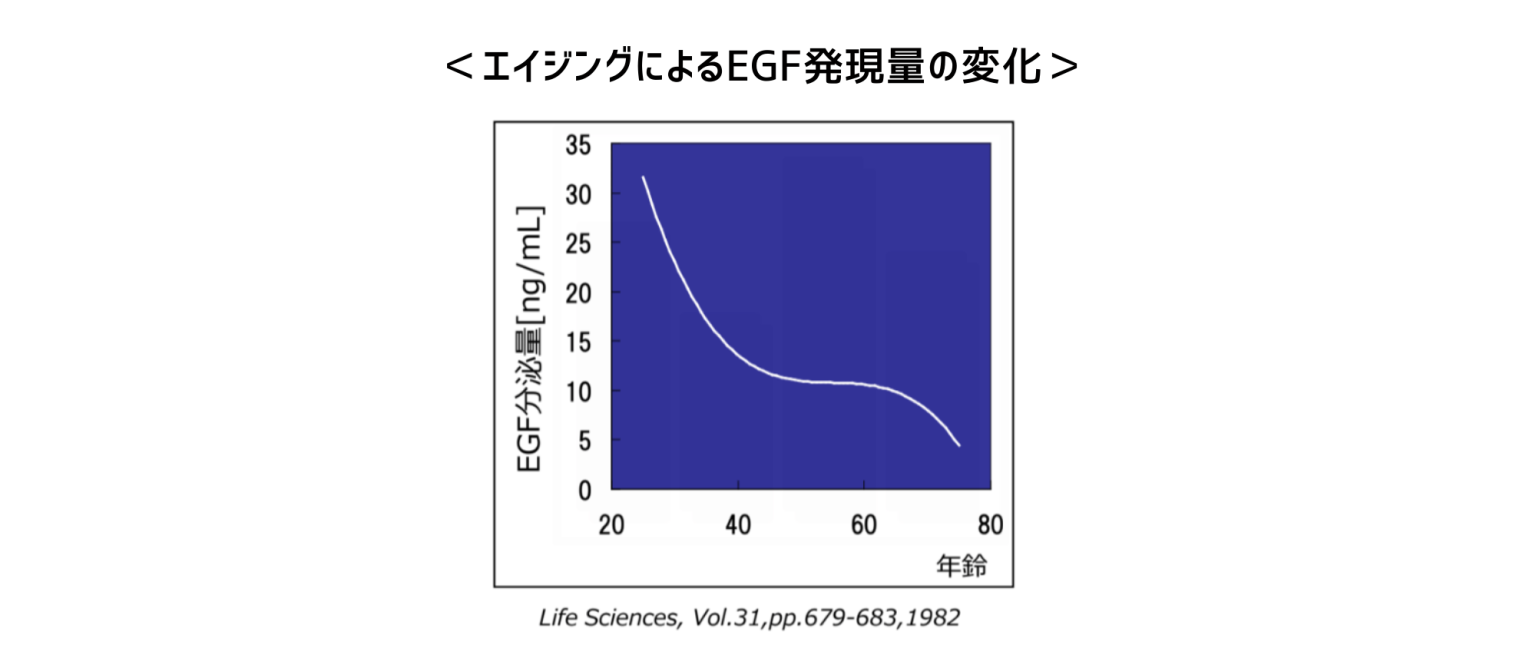 成長因子様ペプチドのご紹介 - Tribeaute(トライボーテ)