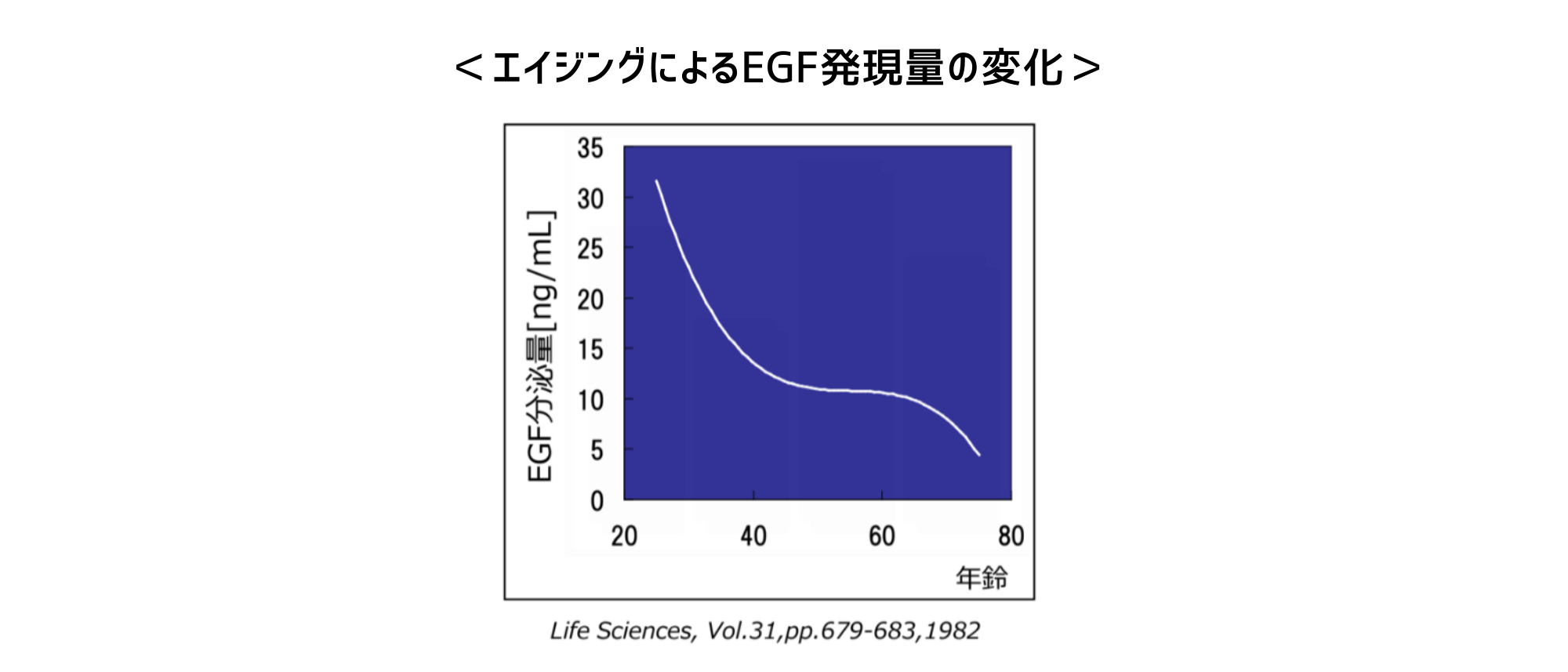 成長因子様ペプチドのご紹介 - Tribeaute(トライボーテ)