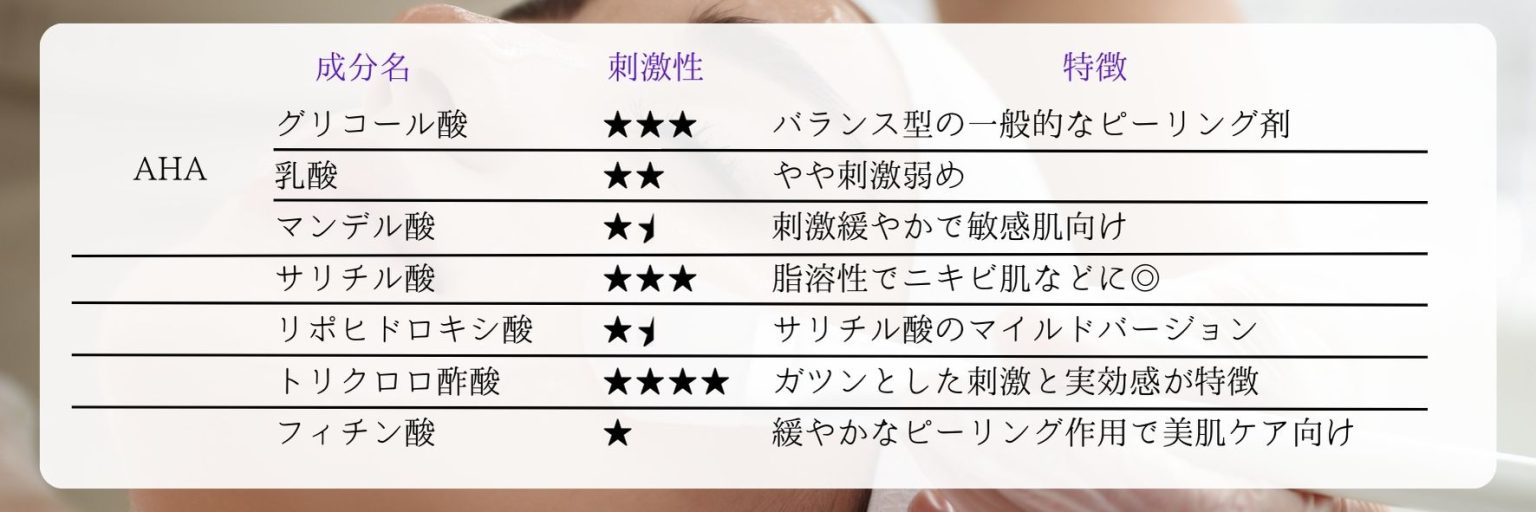 最近ジワジワ人気の「ピーリング」！使われている成分の違いやおすすめのマイルドピーリング原料を紹介 - Tribeaute(トライボーテ)
